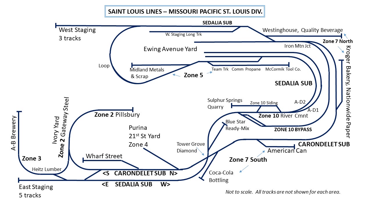 Layout Specs - Saint Louis Lines Model Railroad Layout